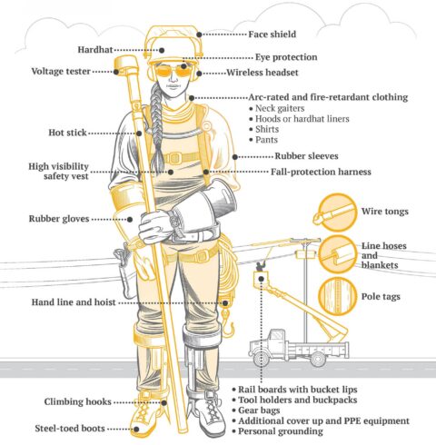 How Line Workers Keep Safe - Meeker Cooperative Light and Power Association